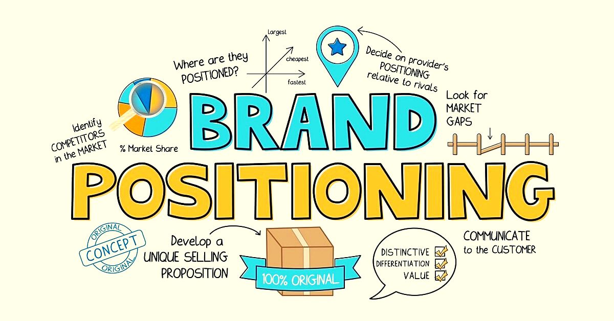 What is Brand Positioning? How to Create & Improve it | Business ...
