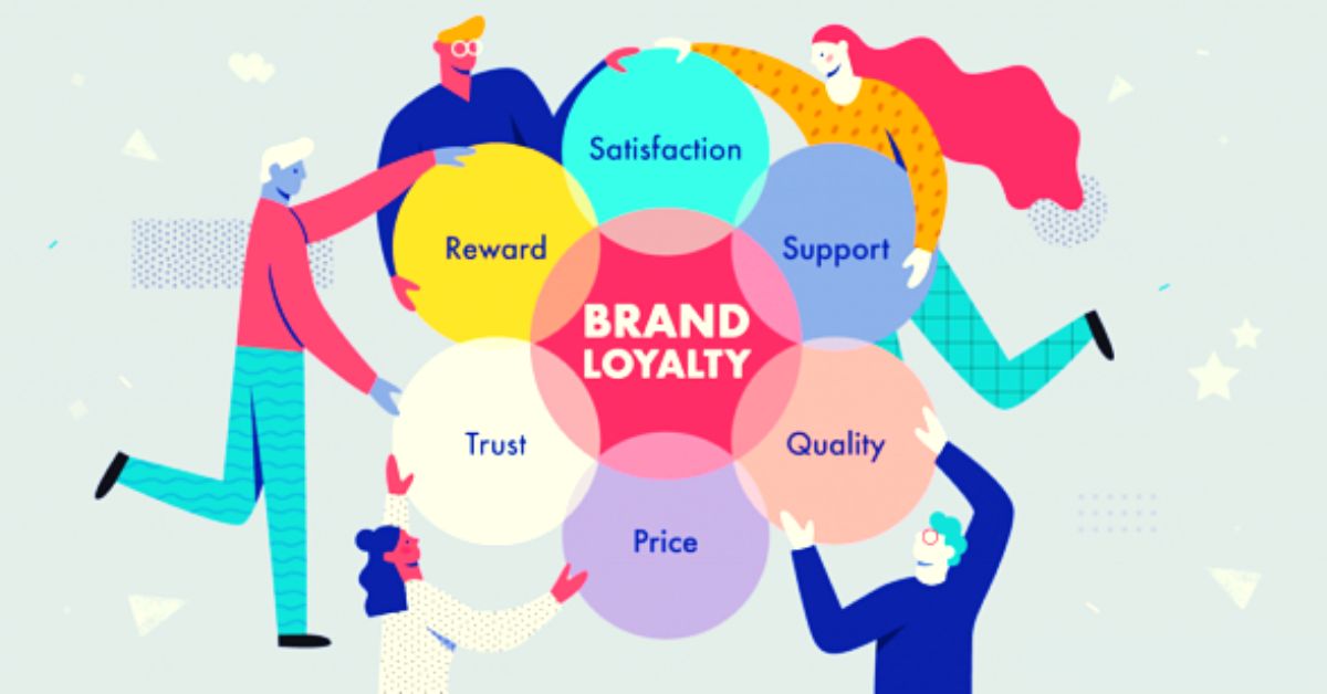 What is Brand Loyalty? How to Build it, Examples | Business Management ...