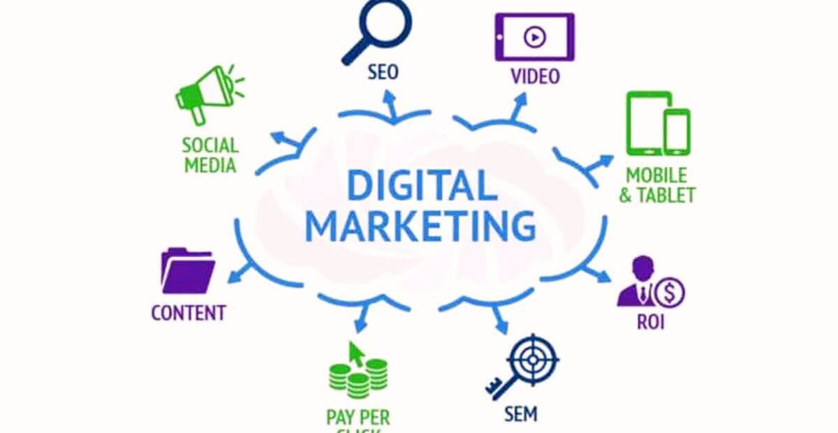 PESTLE Analysis of Digital Marketing | SWOT & PESTLE Analysis